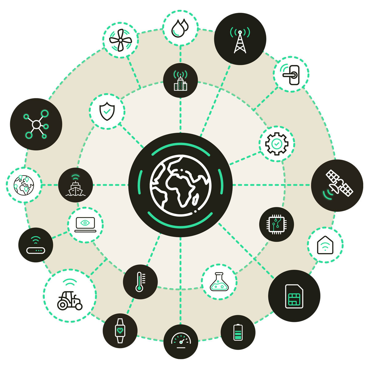 Ipsec For Iot Security A Complete Guide To Secure Connectivity